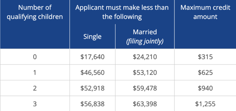 FAQ - WA Tax Credit
